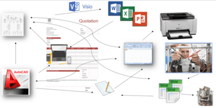 Islands of Automation: Charting a Course for Design-to-Manufacturing ...