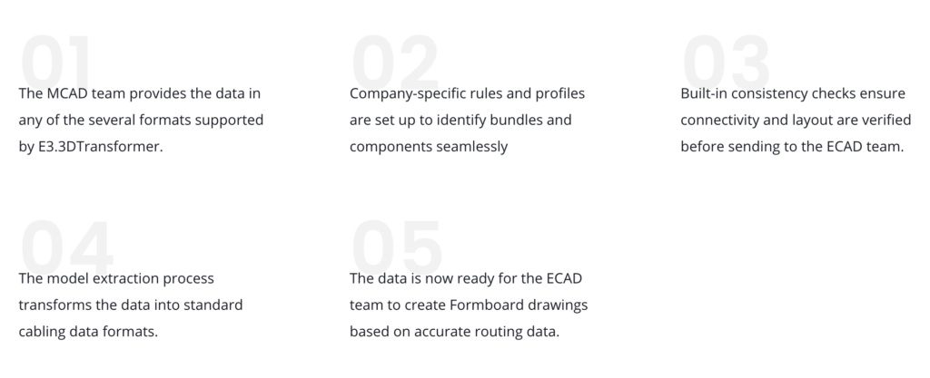 Mechanical CAD Integrations - Zuken US