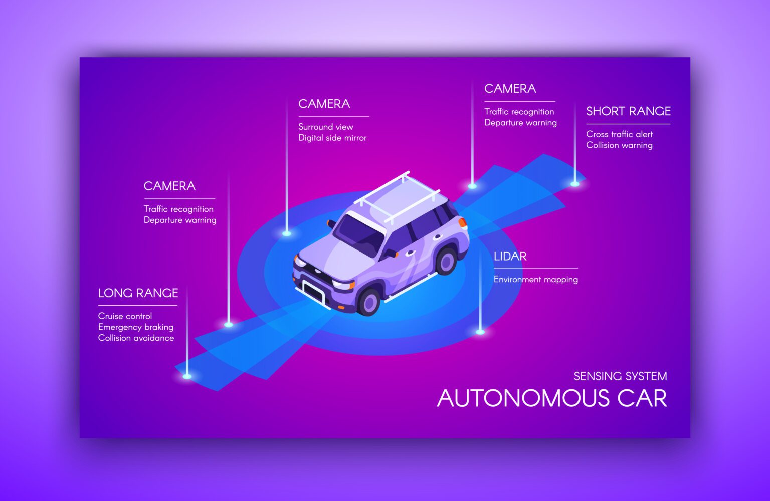 Driving the Future: Exploring Cutting-Edge Autonomous Vehicle ...