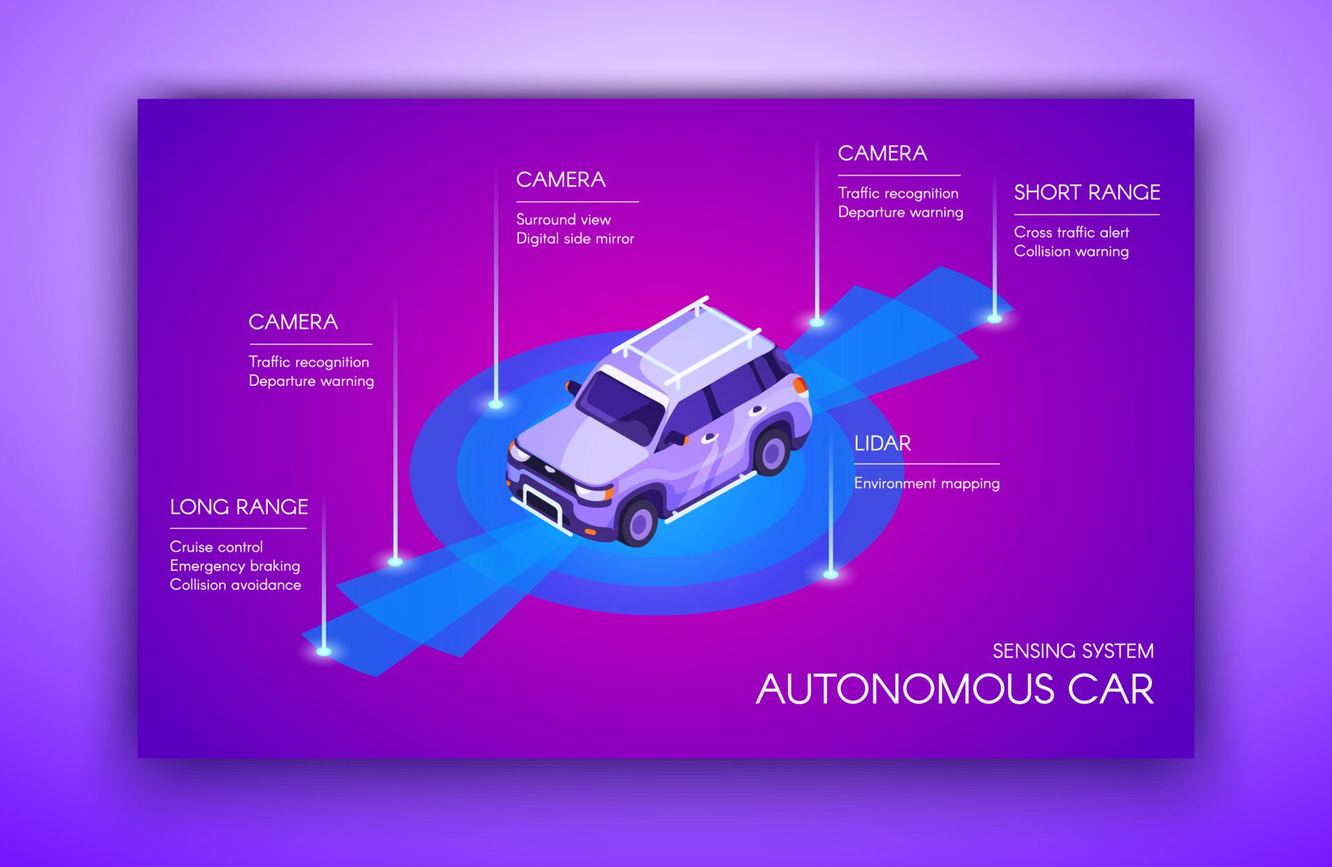 Driving the Future: Exploring Cutting-Edge Autonomous Vehicle ...