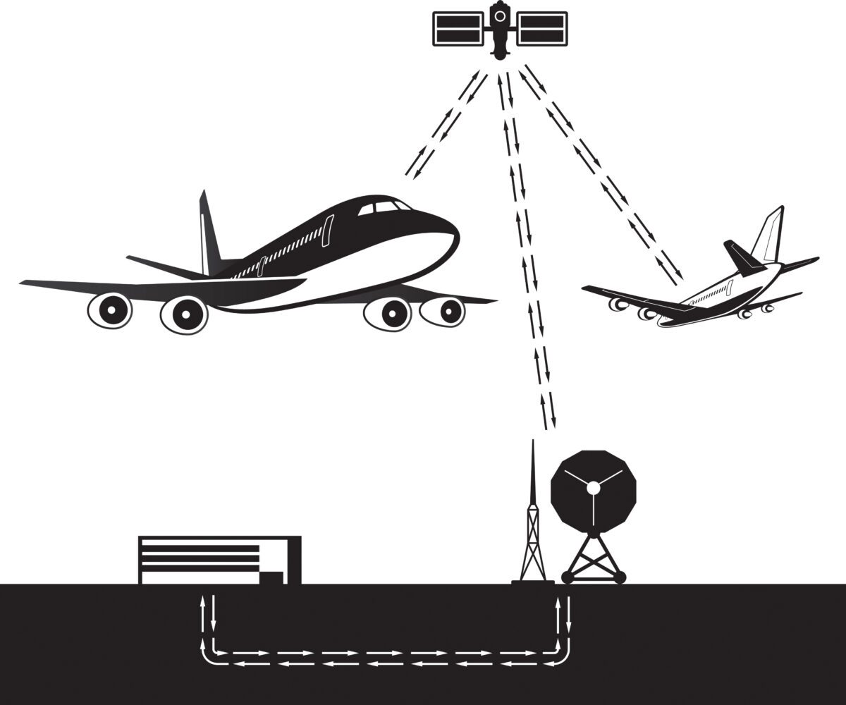 Aviation Internet Technology and How it's Changing - Zuken US