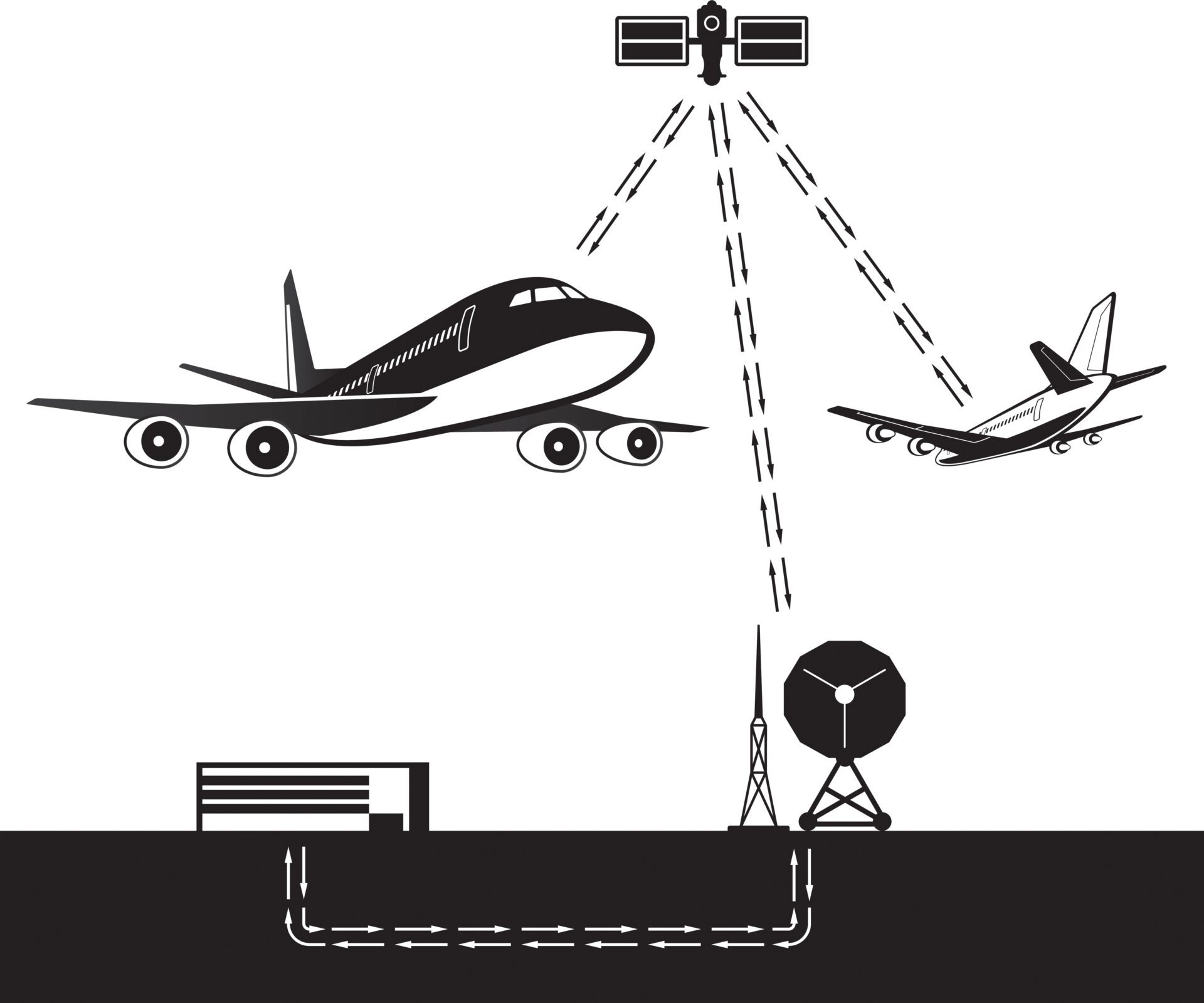 Aviation Internet Technology and How it's Changing - Zuken US