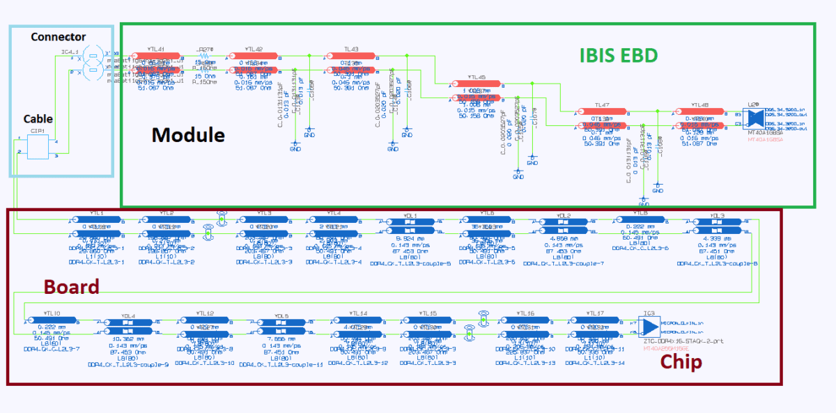 System-Level PCB Analysis: Managing Complexity in Electronic Systems ...