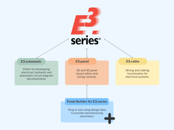 Transforming the Industry: How Panel Builder 2023 for E3.series Empowers Control Panel ...