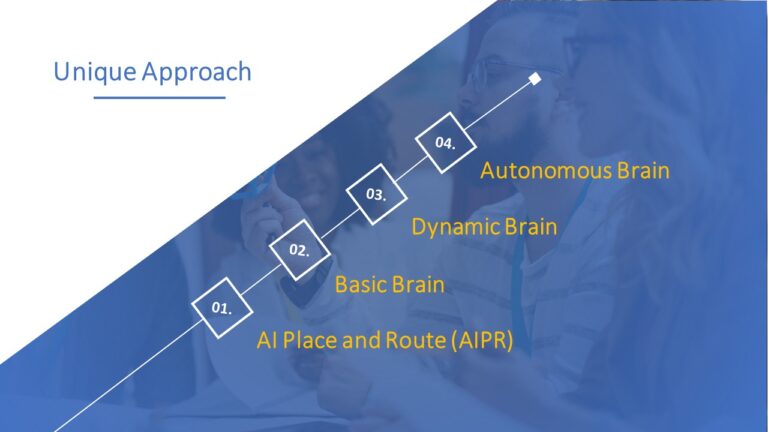 AI PCB Design - Zuken US