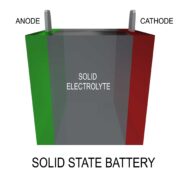 Advancements in Battery Technology: Powering the Future of Electronics ...