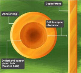 8 Advanced PCB Design for Manufacturing Guidelines - Zuken US