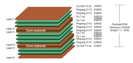 8 Advanced PCB Design for Manufacturing Guidelines - Zuken US