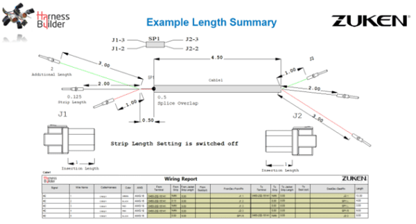 Key Library Requirements for Success with Harness Builder for E3.series ...