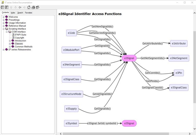 A Beginner's Guide to Scripting for E3.series - Zuken US