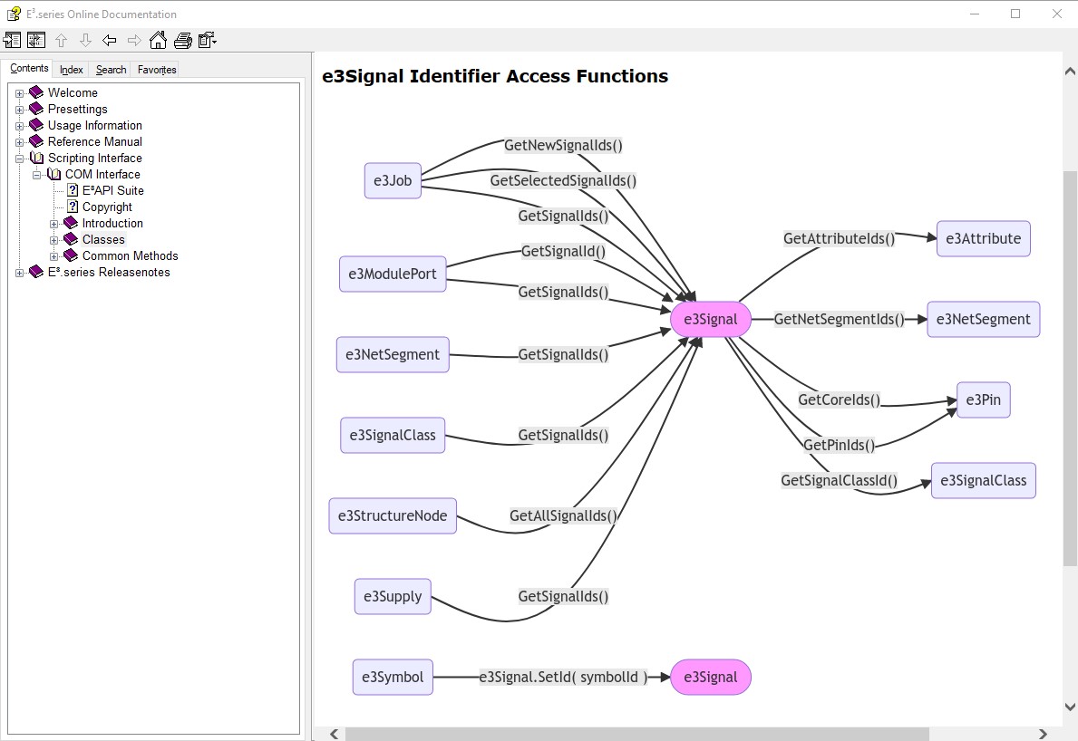 A Beginner's Guide to Scripting for E3.series - Zuken US